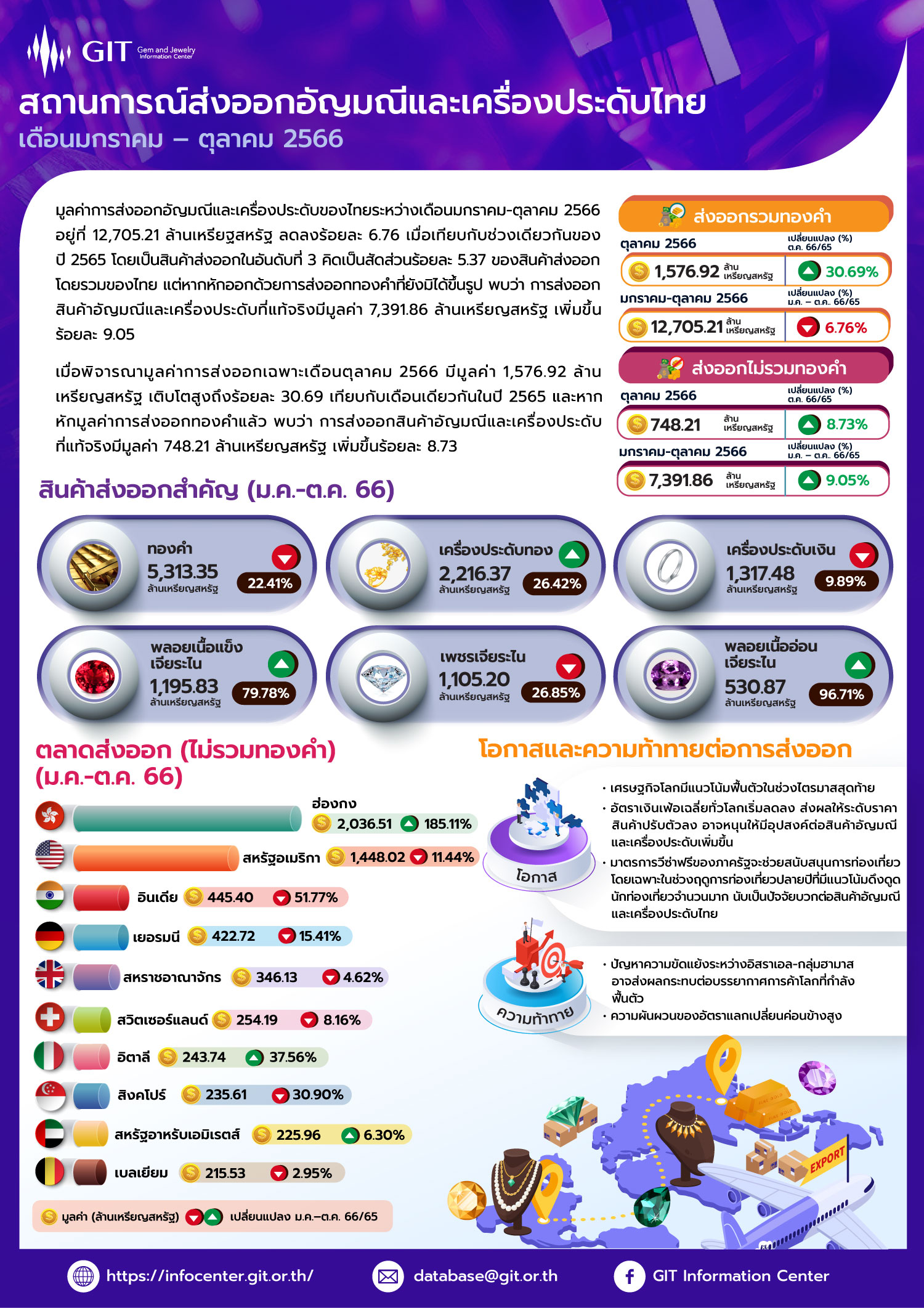 AGJA – The mission of the ASEAN Gems and Jewellery Trade Association